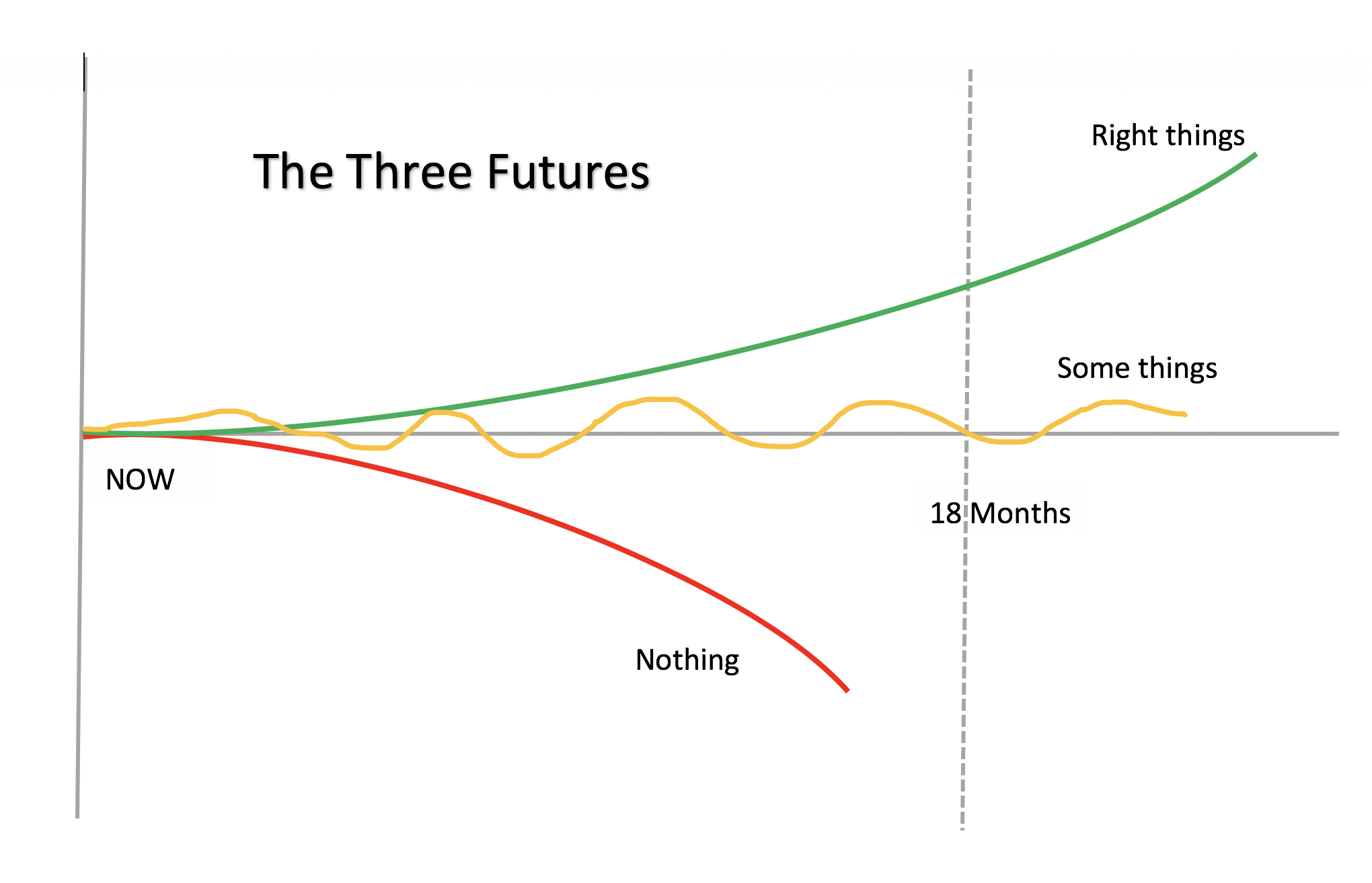 Futures right now store